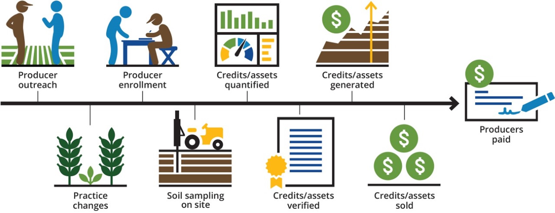ESMC Producer Portal – Ecosystem Services Market Consortium Producer Portal